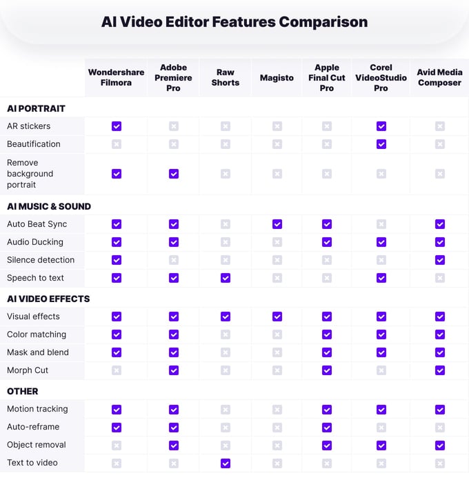7 Best AI Video Editing Tools