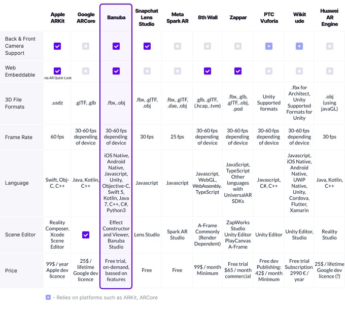 10 Best Augmented Reality Kits For Mobile AR Development [2024]
