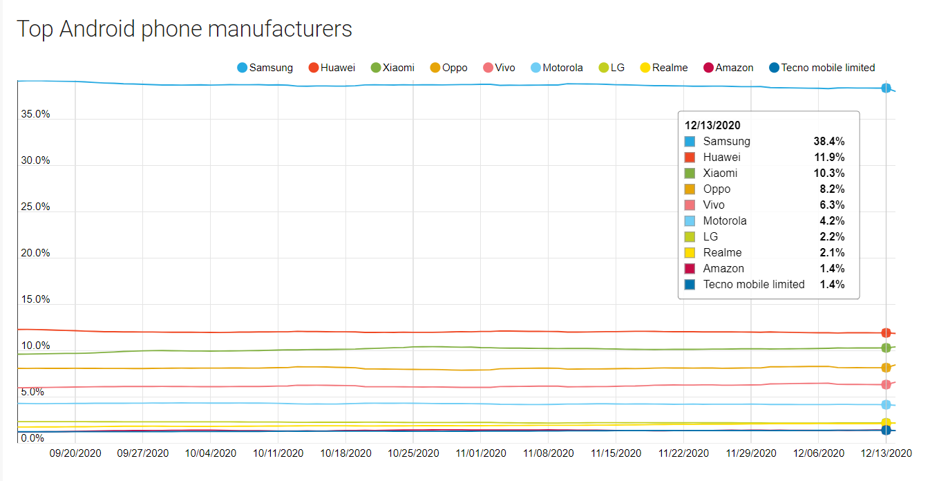 How To Make A Short Video App: 10 Challenges to Consider