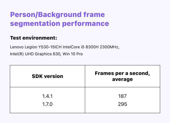 Face AR SDK v1.7: Face Editing and 10X Faster Backgrounds