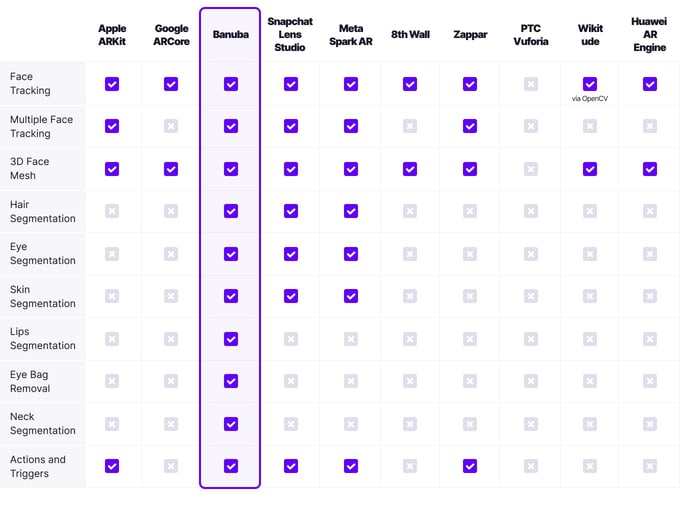 10 Best Augmented Reality Kits For Mobile AR Development [2024]