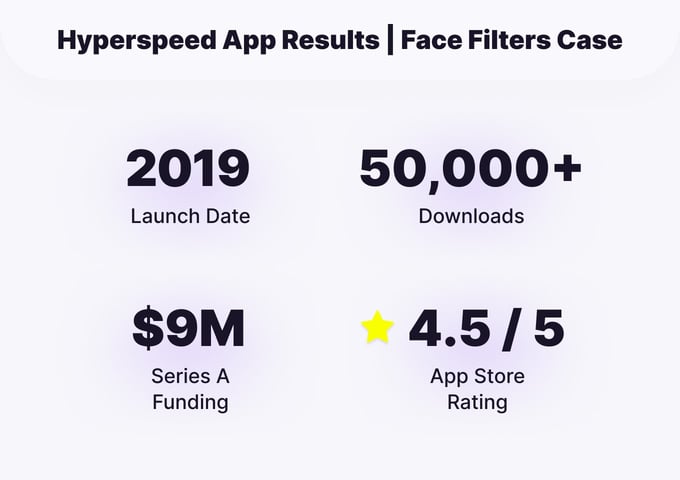 20 Eye-Opening Augmented Reality Statistics & Facts in 2024