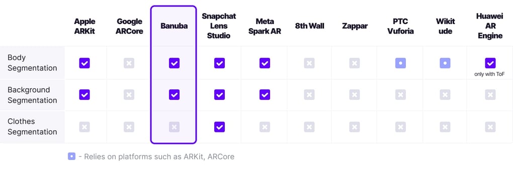 10 Best Augmented Reality Kits For Mobile AR Development [2024]