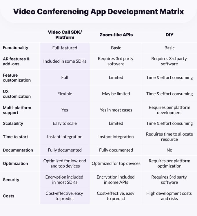 How to Create a Video Conferencing App in 7 Steps