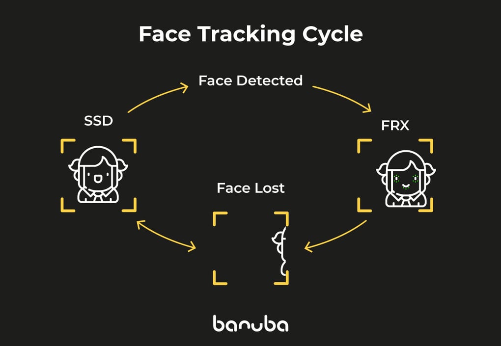 3d Face Tracking Software For Android Banuba Vs Arcore Compared
