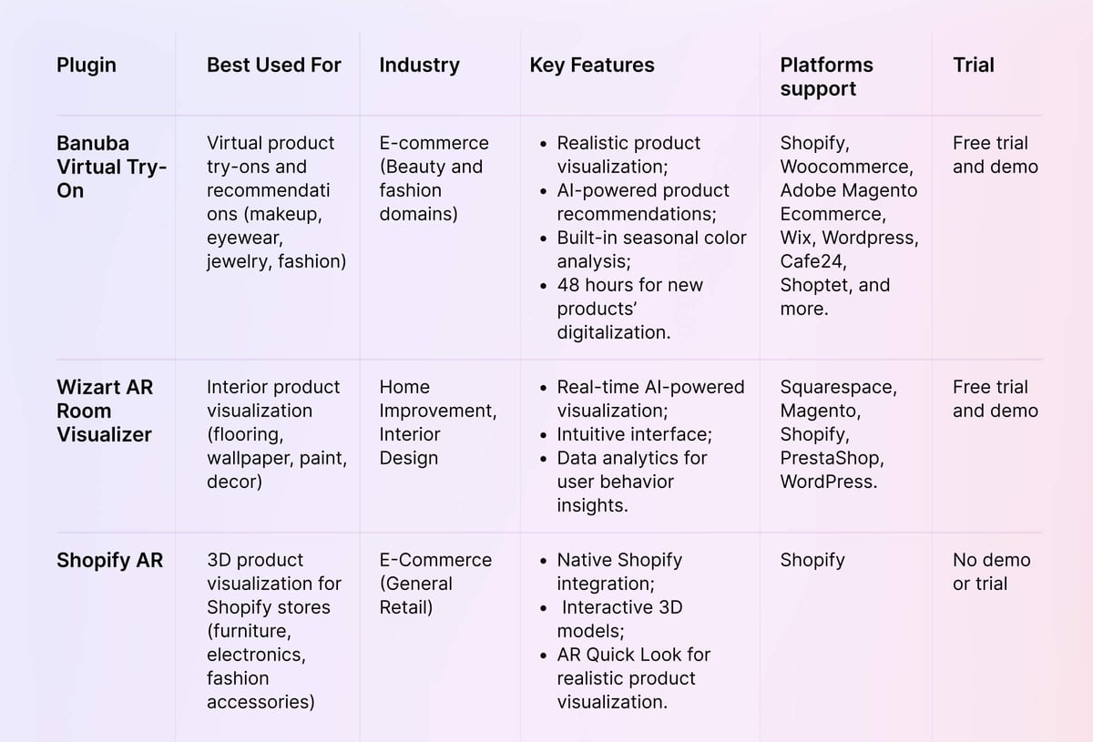 Best Augmented Reality Plugins for Websites in 2025