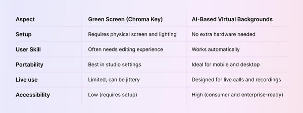 How to Record a Video with Virtual Background – 2025 Guide