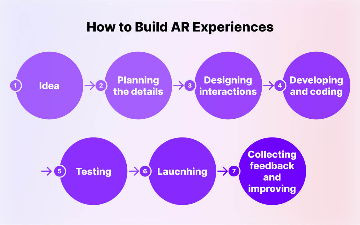 What is AR? Complete Guide to Augmented Reality Technology