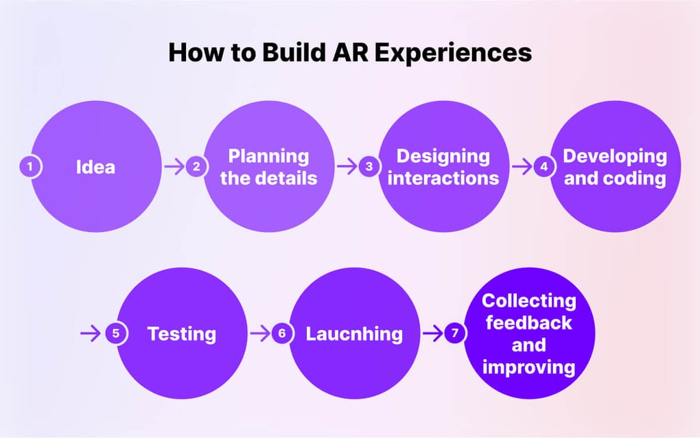 What is AR? Complete Guide to Augmented Reality Technology