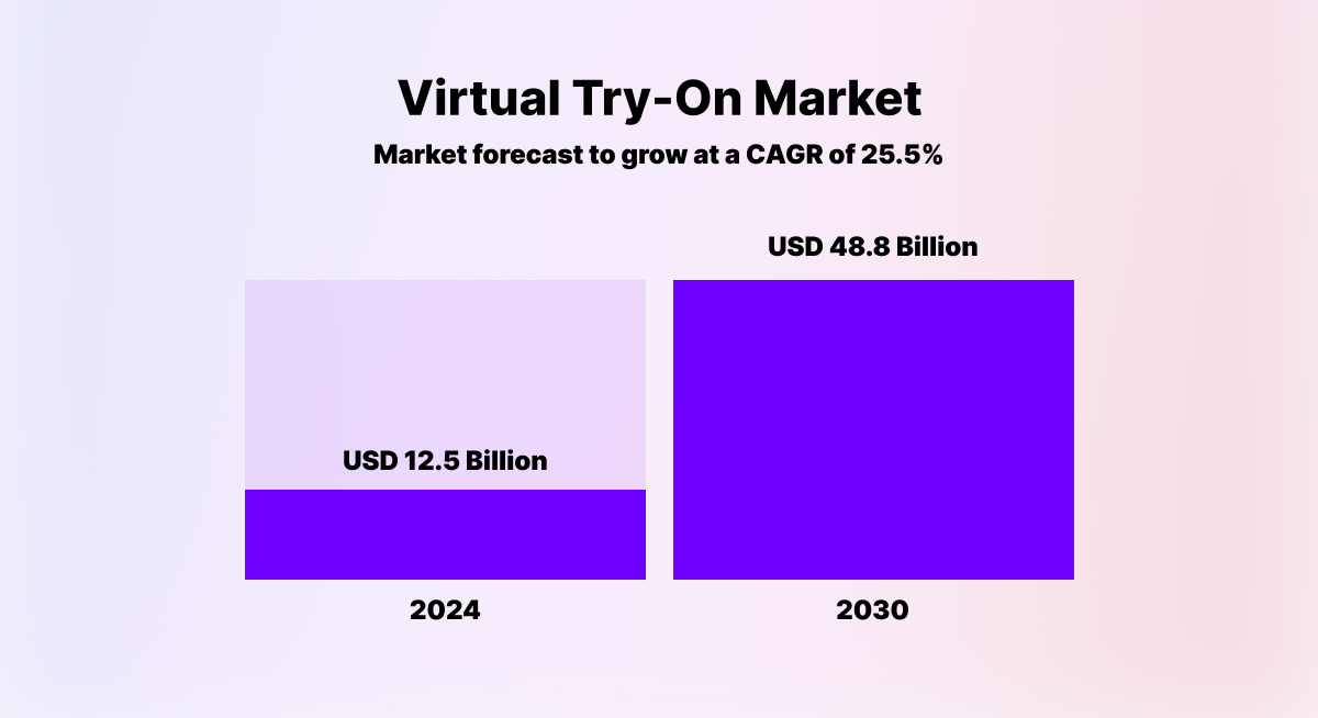 Top 5 Virtual Glasses Try-On Apps in 2026