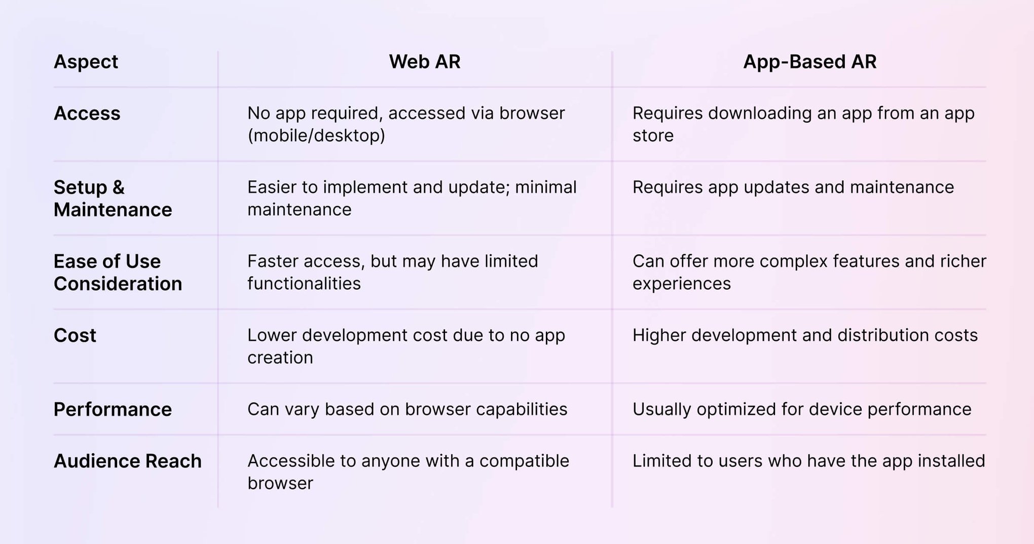 What is AR? Complete Guide to Augmented Reality Technology