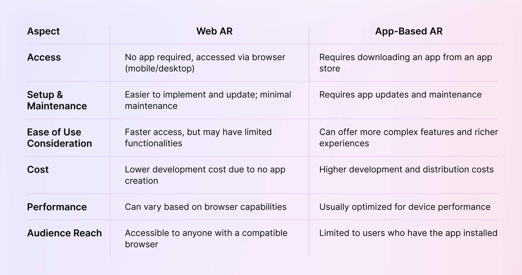 What is AR? Complete Guide to Augmented Reality Technology